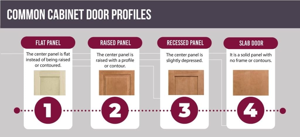 6 Steps To Choosing The Perfect Kitchen Cabinet - Graber Supply