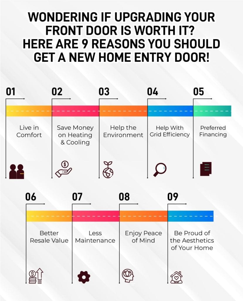9 Reasons a New Home Entry Door is the Right Choice!