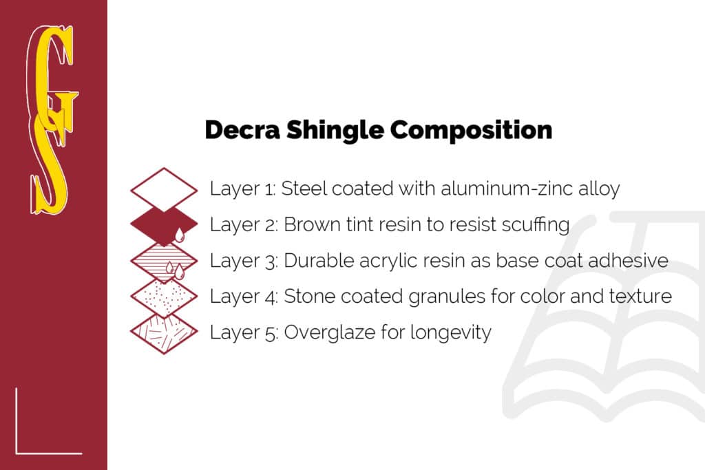 Ultimate Guide: Is Decra Roofing Best For Your Roof?